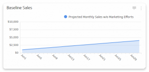 What is a Baseline: Definition, importance, and tips | Snov.io