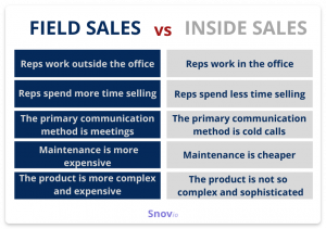 What are Field Sales: Definition, comparison, tips | Snov.io