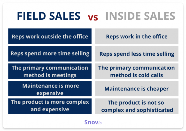 What are Field Sales: Definition, comparison, tips | Snov.io