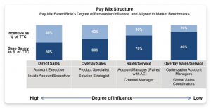 What are On-target earnings (OTE): Meaning, importance, and formula ...