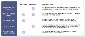 What is a Salutation: Meaning, examples, and tips | Snov.io