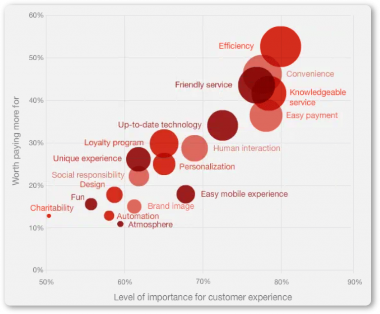 What is the Challenger Sales Model: Definition and methodology | Snov.io