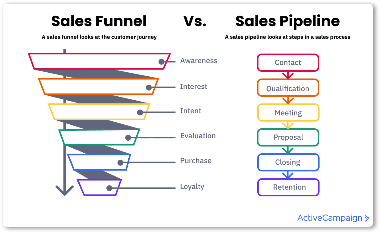 What is Customer Management: Definition and tips | Snov.io