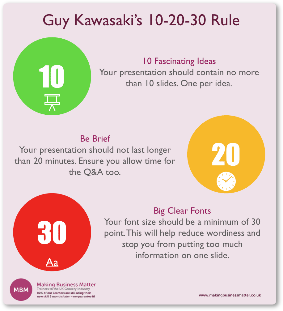 What Is A Sales Presentation Definition Templates Tips Snov io