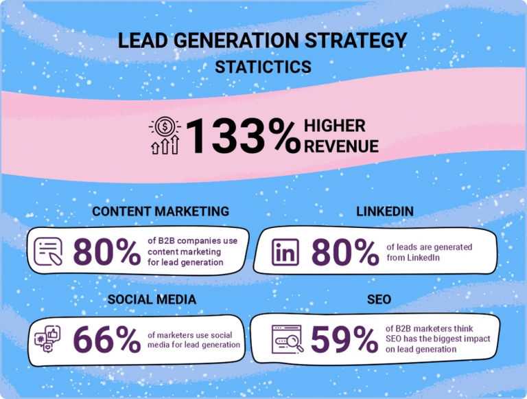 What is Lead Generation: Definition, strategies, tools, techniques, and trends | Snov.io