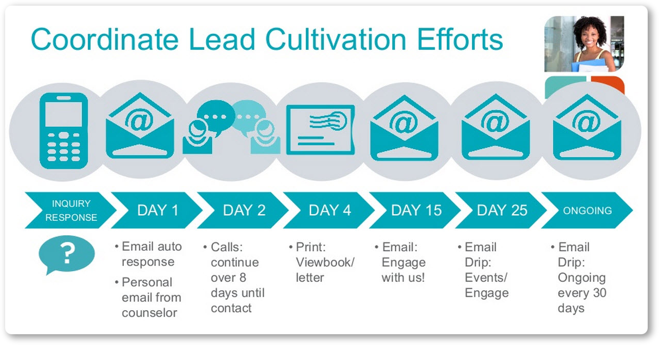 What is Email Automation: Definition and tools | Snov.io