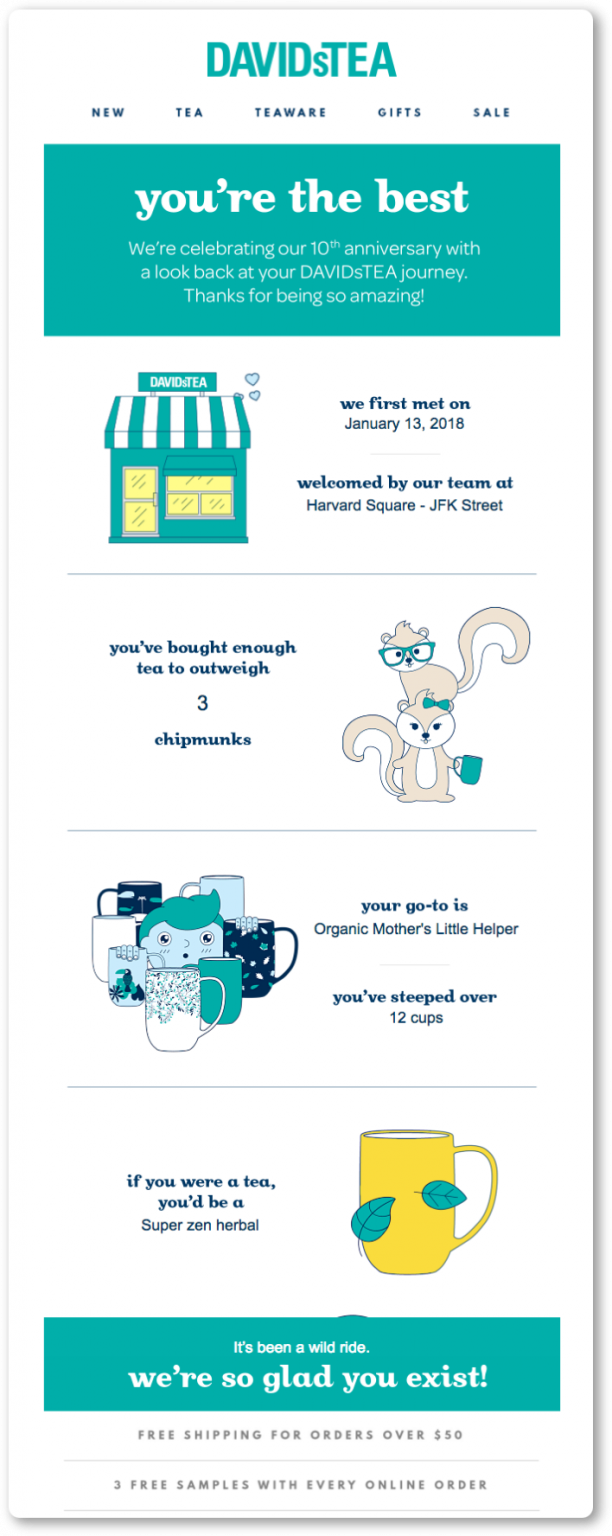 What is Behavioral Segmentation: Definition, examples, and tips | Snovio