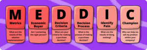 What is MEDDIC sales methodology: Definition and questions | Snovio