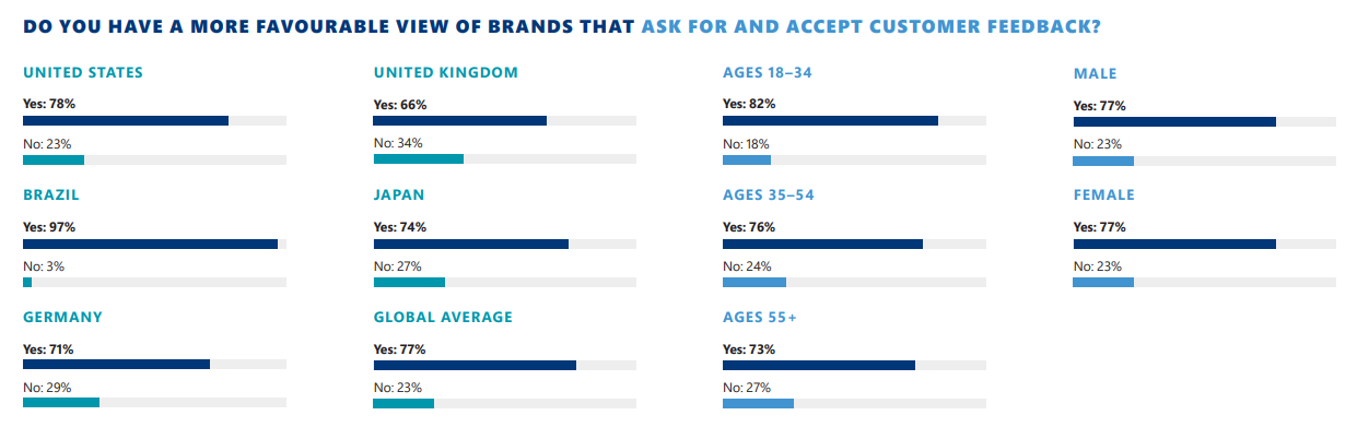What is Feedback Management: Definition, channels, and tips to set up ...