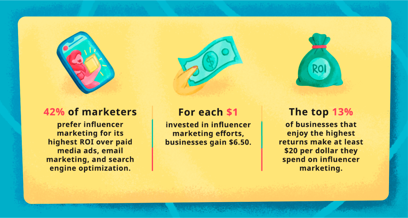 What is Outreach Marketing: Definition, benefits, challenges, and tips ...