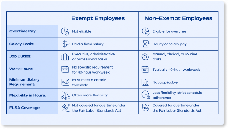 What is Base Salary: Definition and ways to determine it | Snov.io