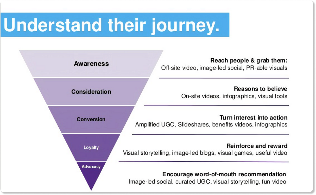 What is Prospecting: Definition and techniques | Snov.io