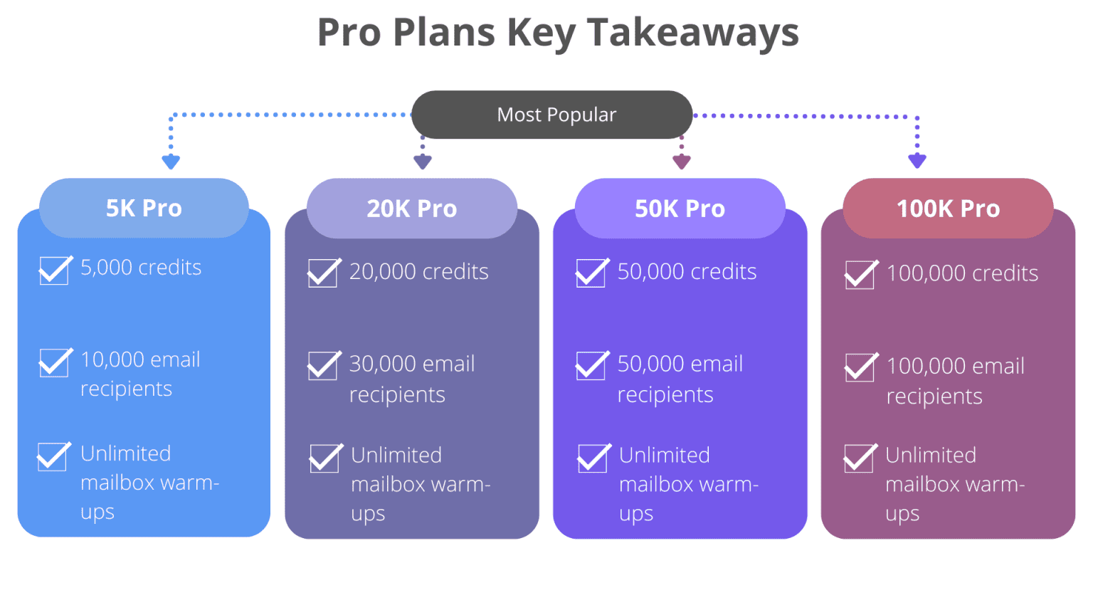 Snov.io - Plans overview