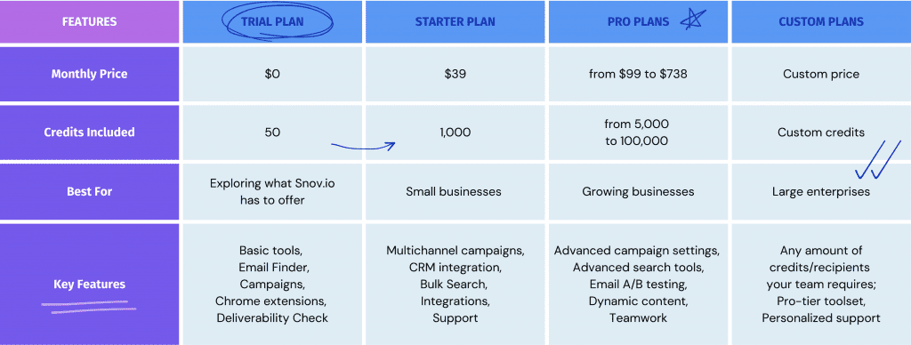Snov.io - Plans overview