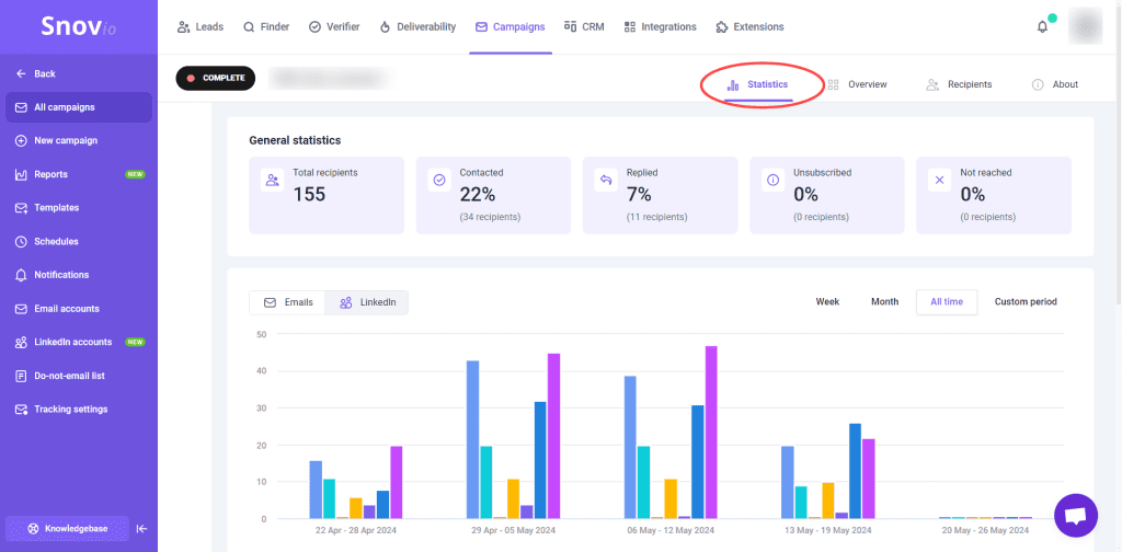 Snov.io - How to analyze your LinkedIn automation performance