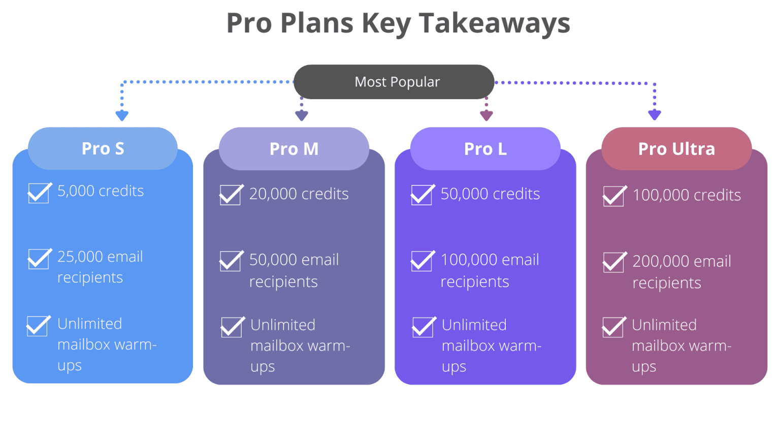 Snov.io - Plans overview